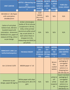 Specifications of packaging – Dohapharma